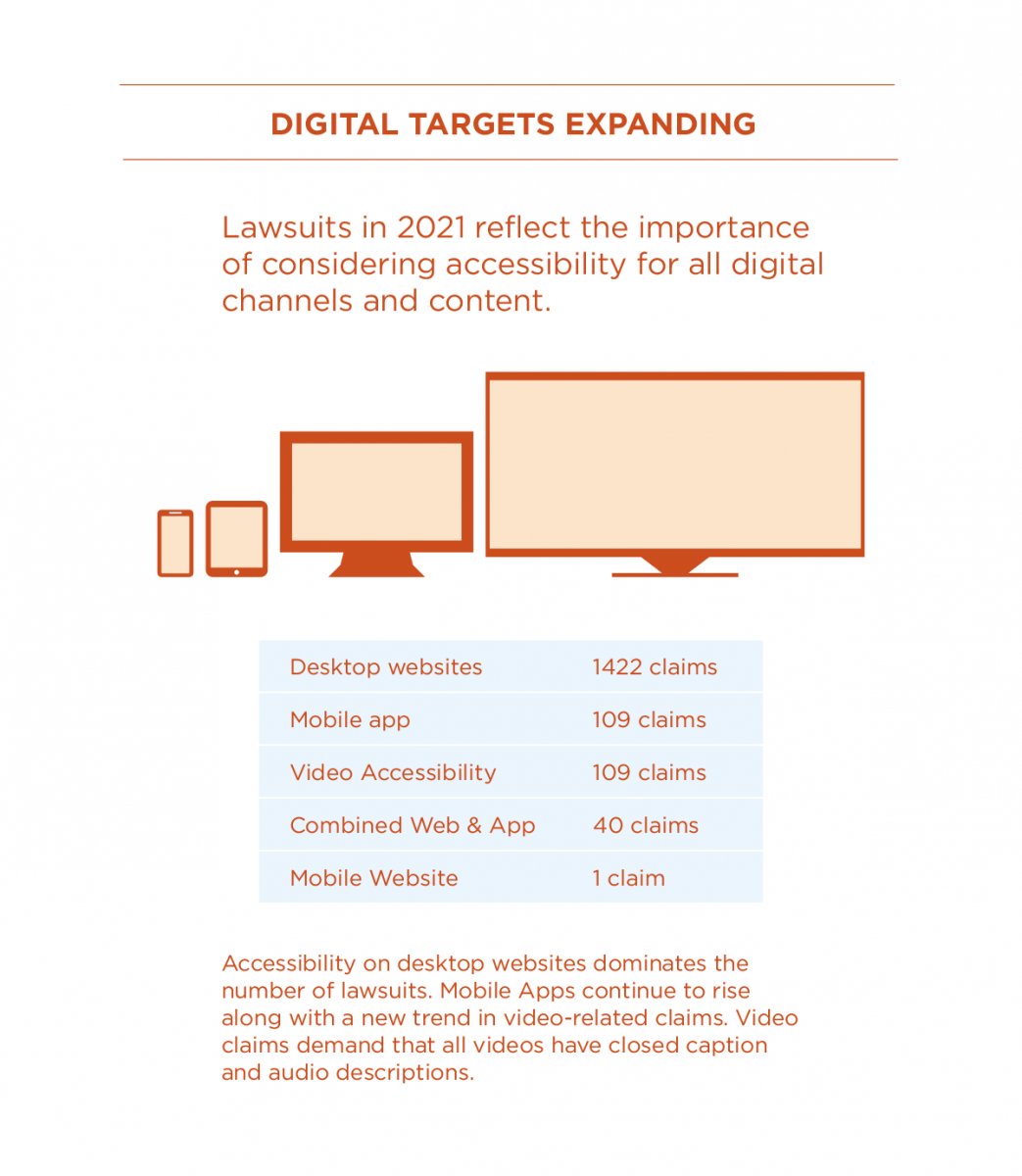 3 To Improve Your Websites Accessibility